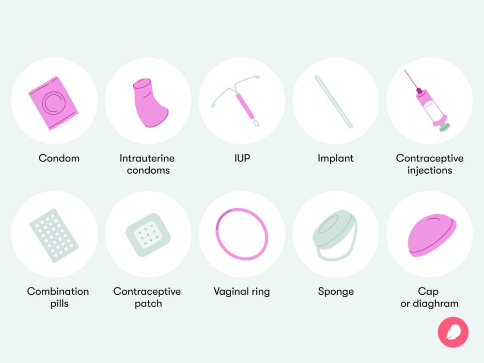 Types Of Contraceptives